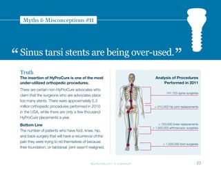 Myths and Misconceptions of HyProCure | PPT