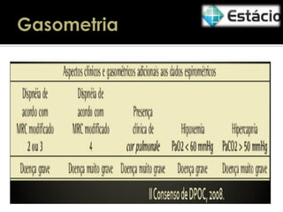 DPOC | PDF