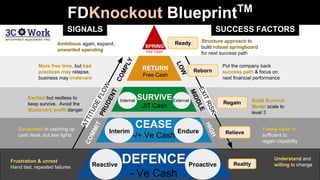 Distress company | PPT