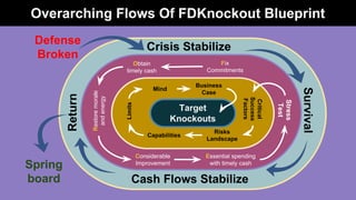 Distress company | PPT