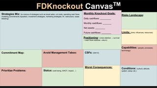 Distress company | PPT