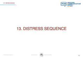 PCM: Distress and Conflict | PDF