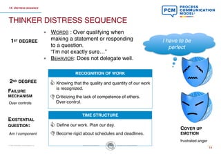 PCM: Distress and Conflict | PDF