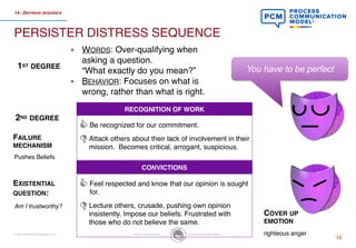 PCM: Distress and Conflict | PDF