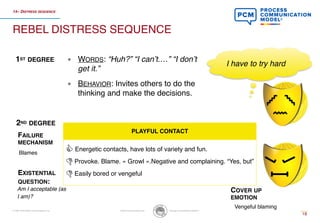 PCM: Distress and Conflict | PDF