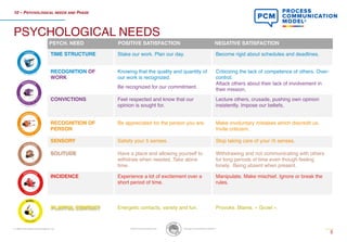 Process Communication Model (PCM): Personality Types, 51% OFF
