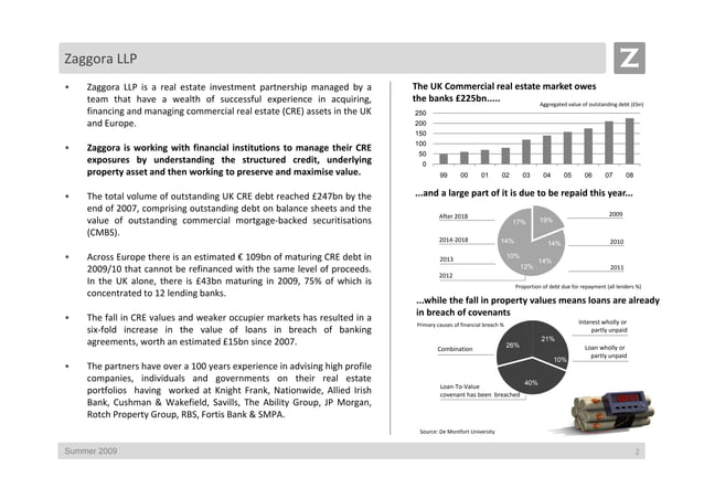 Distressed Asset Model | PDF
