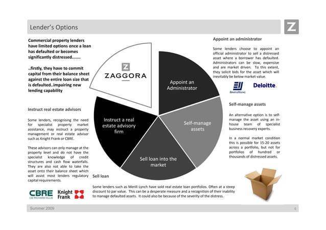 Distressed Asset Model | PDF