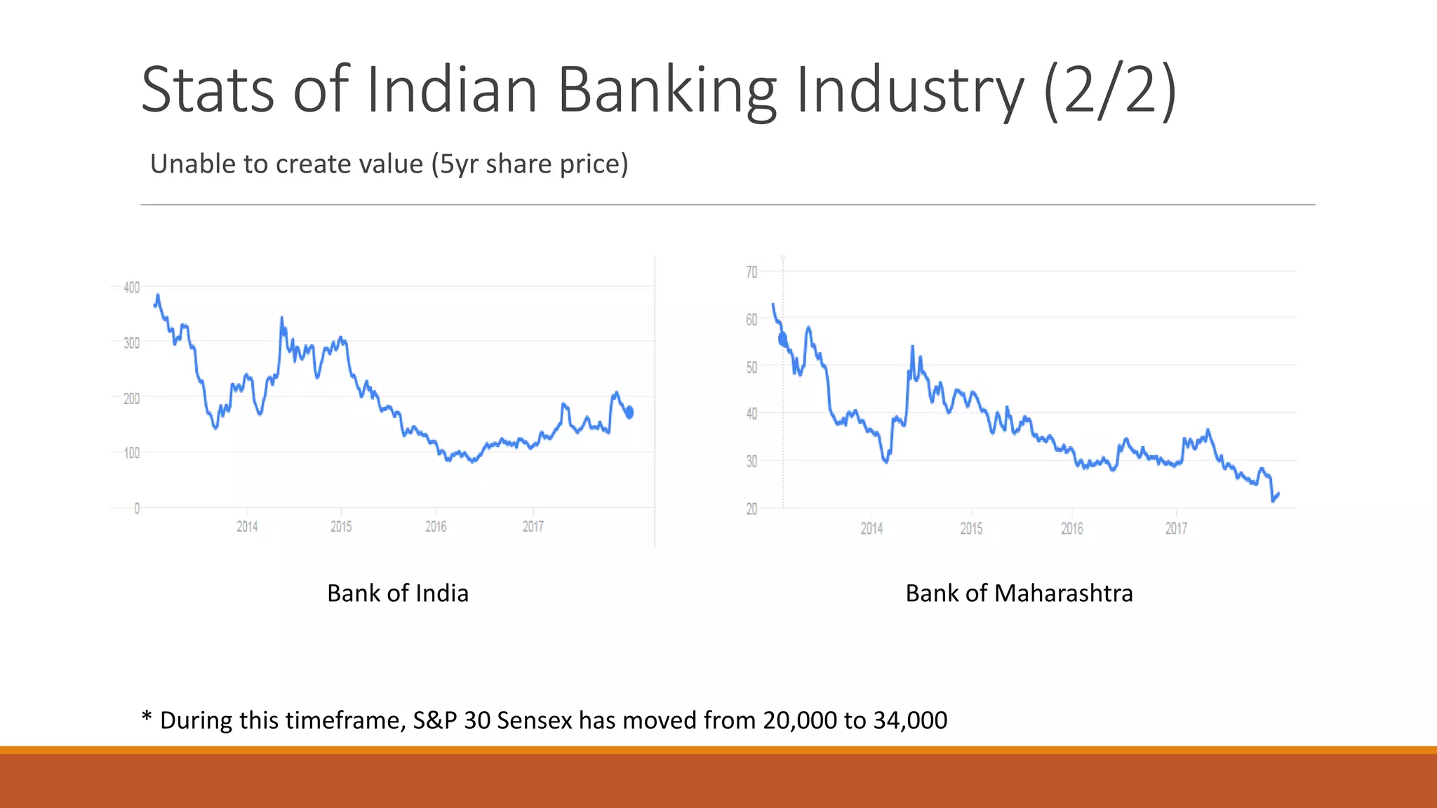 Stressed Assets in India | PPTX