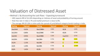 Stressed Assets in India | PPTX