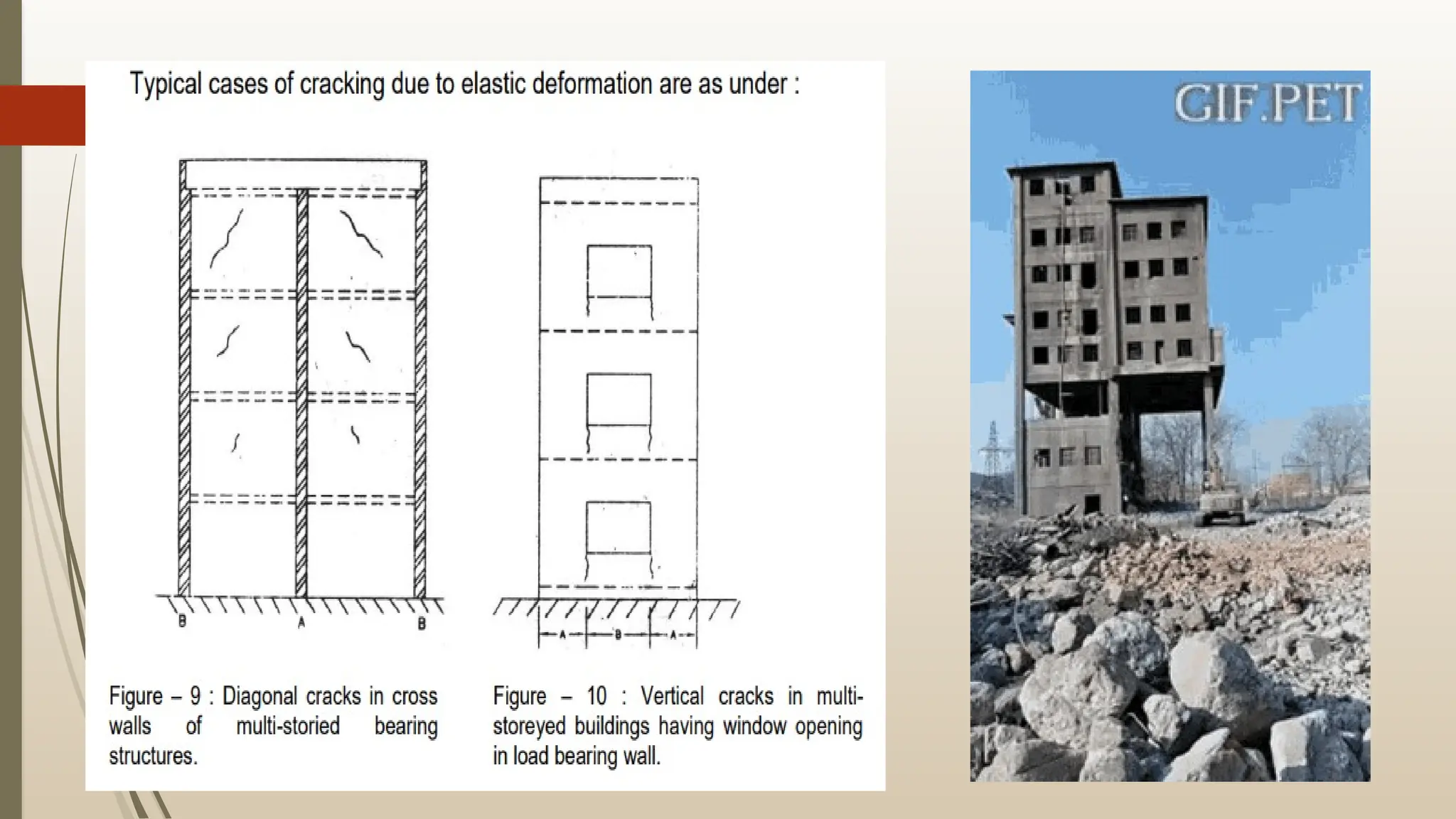 DISTRESS IN CONCRETE, CAUSES OF DISTRESS IN CONCRETE, PREVENTIVE ...