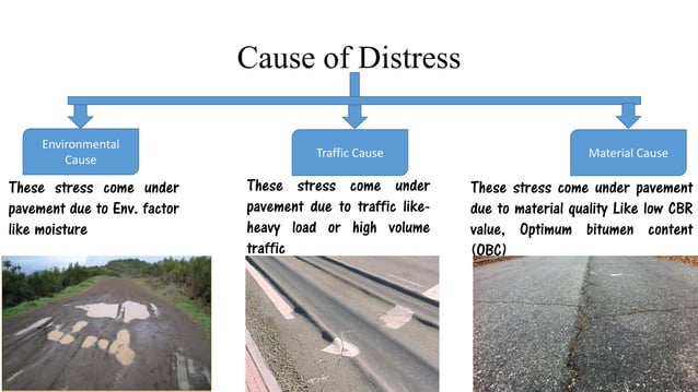 Distress in flexible pavement | PPT
