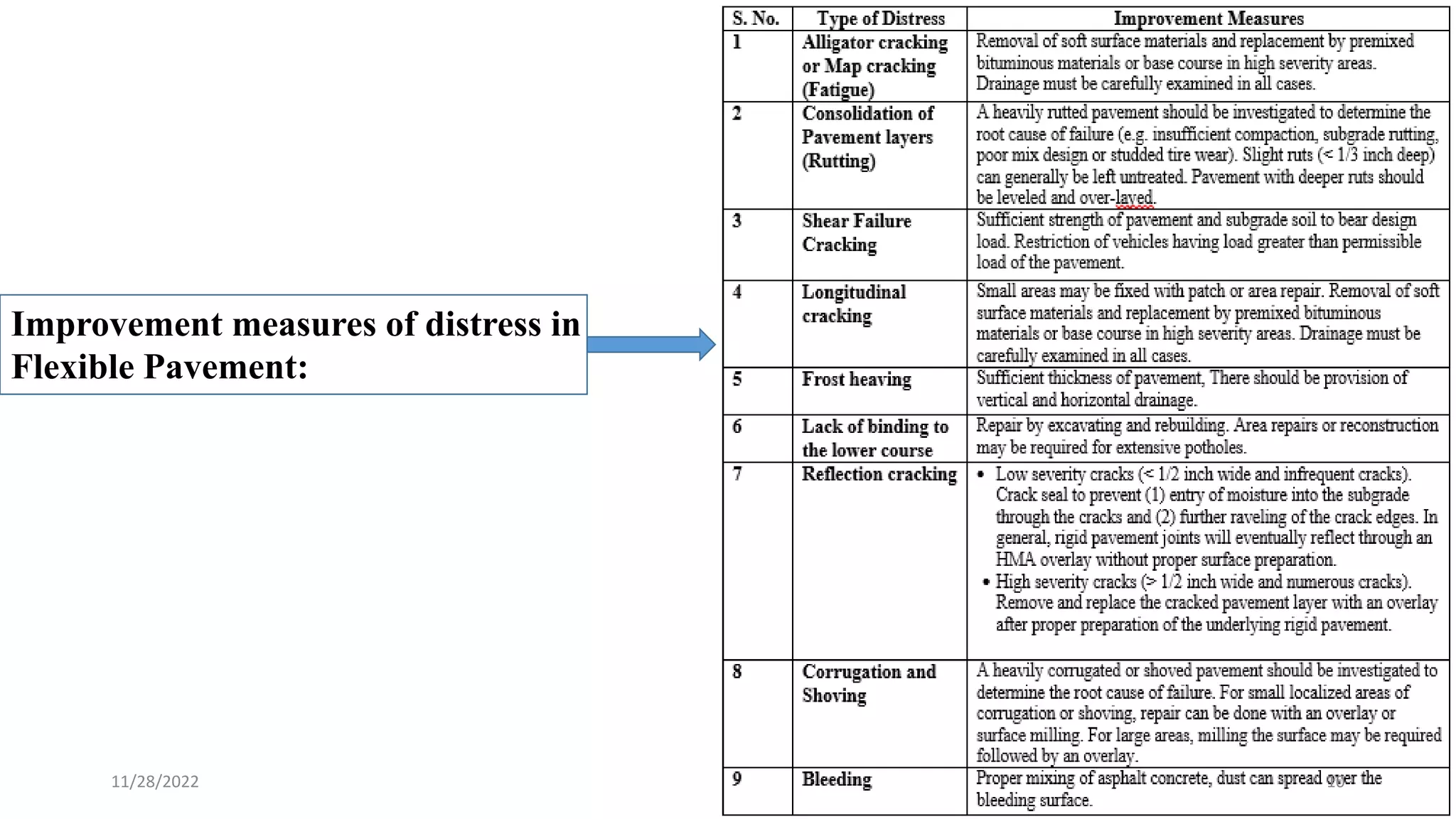 Distress in Pavement.pptx