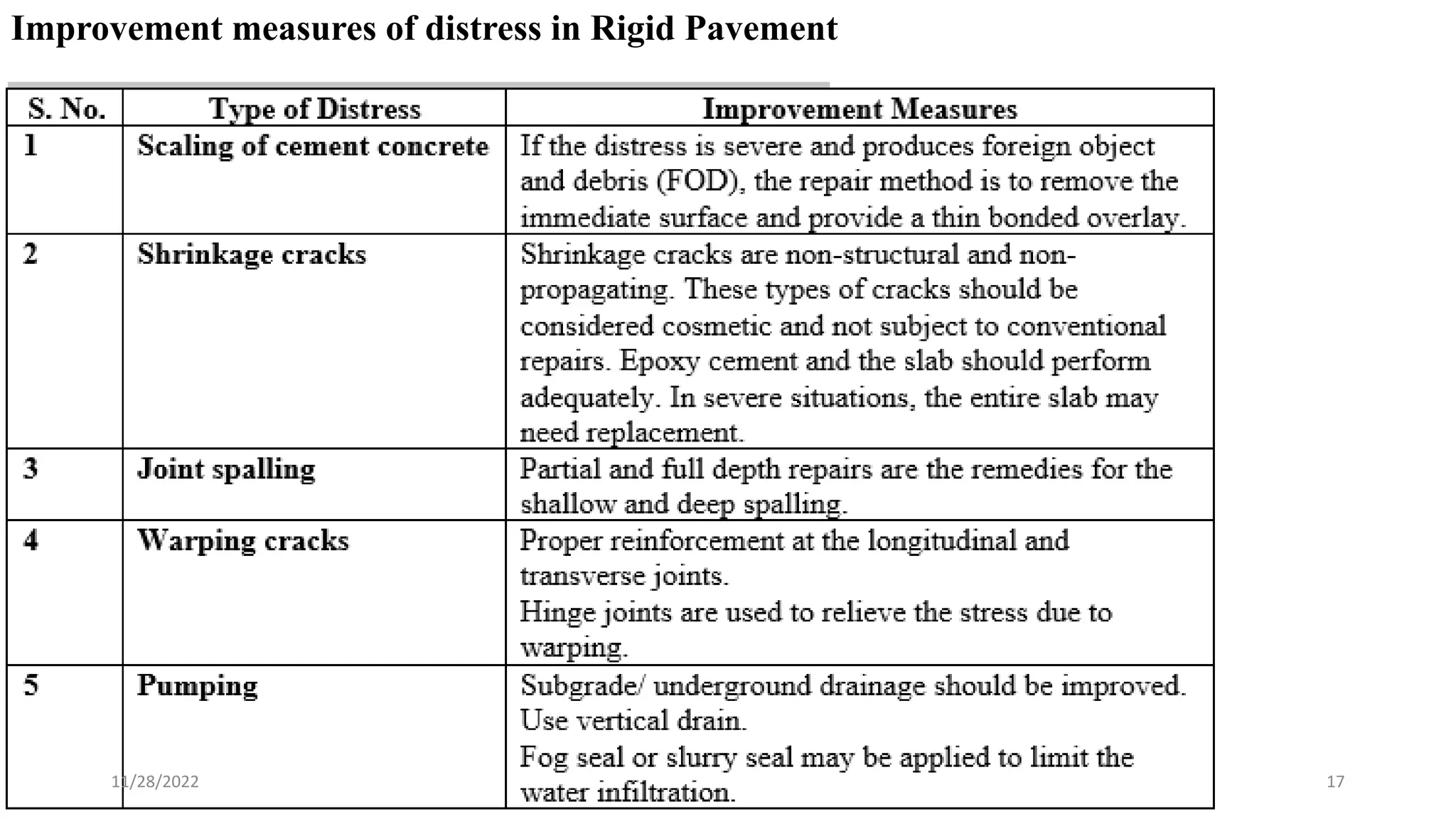 Distress in Pavement.pptx
