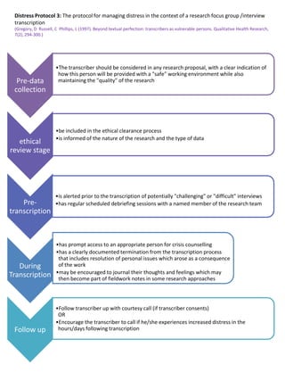 Distress protocol | PPTX