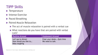 Distress Tolerance Skills for Improving Happiness and Reducing Wasted ...