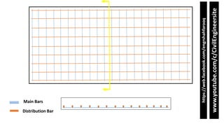 Distributory Bars | Temperature Reinforcement | Shrinkage Reinforcement ...