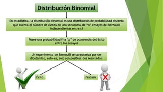 Distribución binomial | PPTX