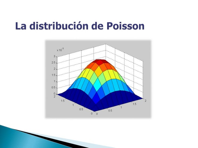 Distribución de Poisson: propiedades, aplicaciones y cálculo de ...