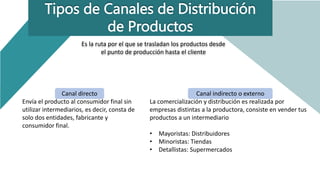 Distribución de Productos. | PPTX