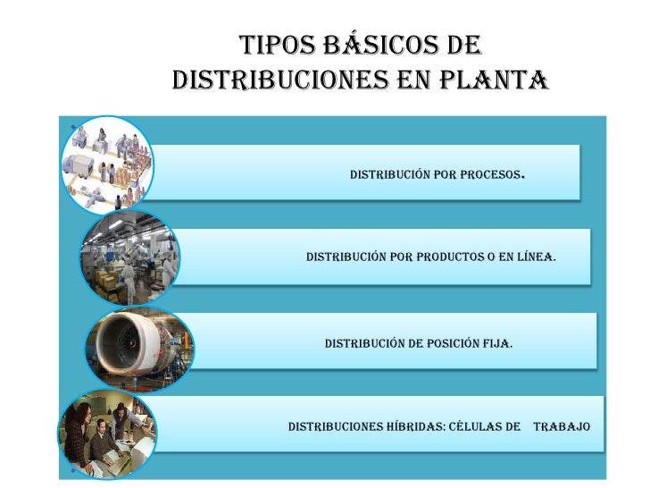 Distribución en planta