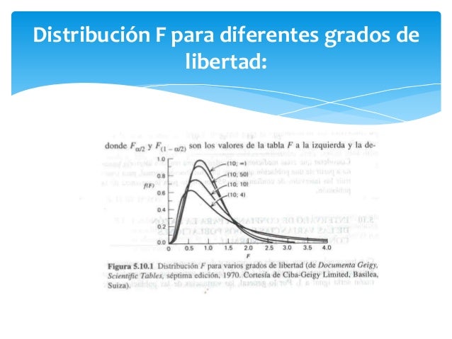 Distribución f de fisher snedecor