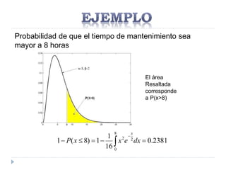 Distribución gamma | PPTX