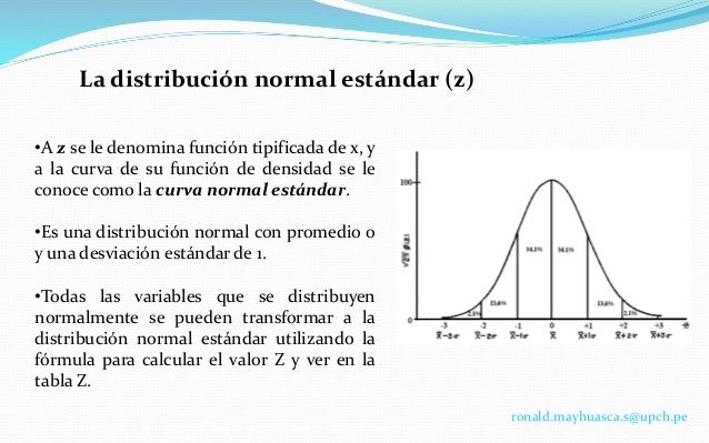Distribución normal