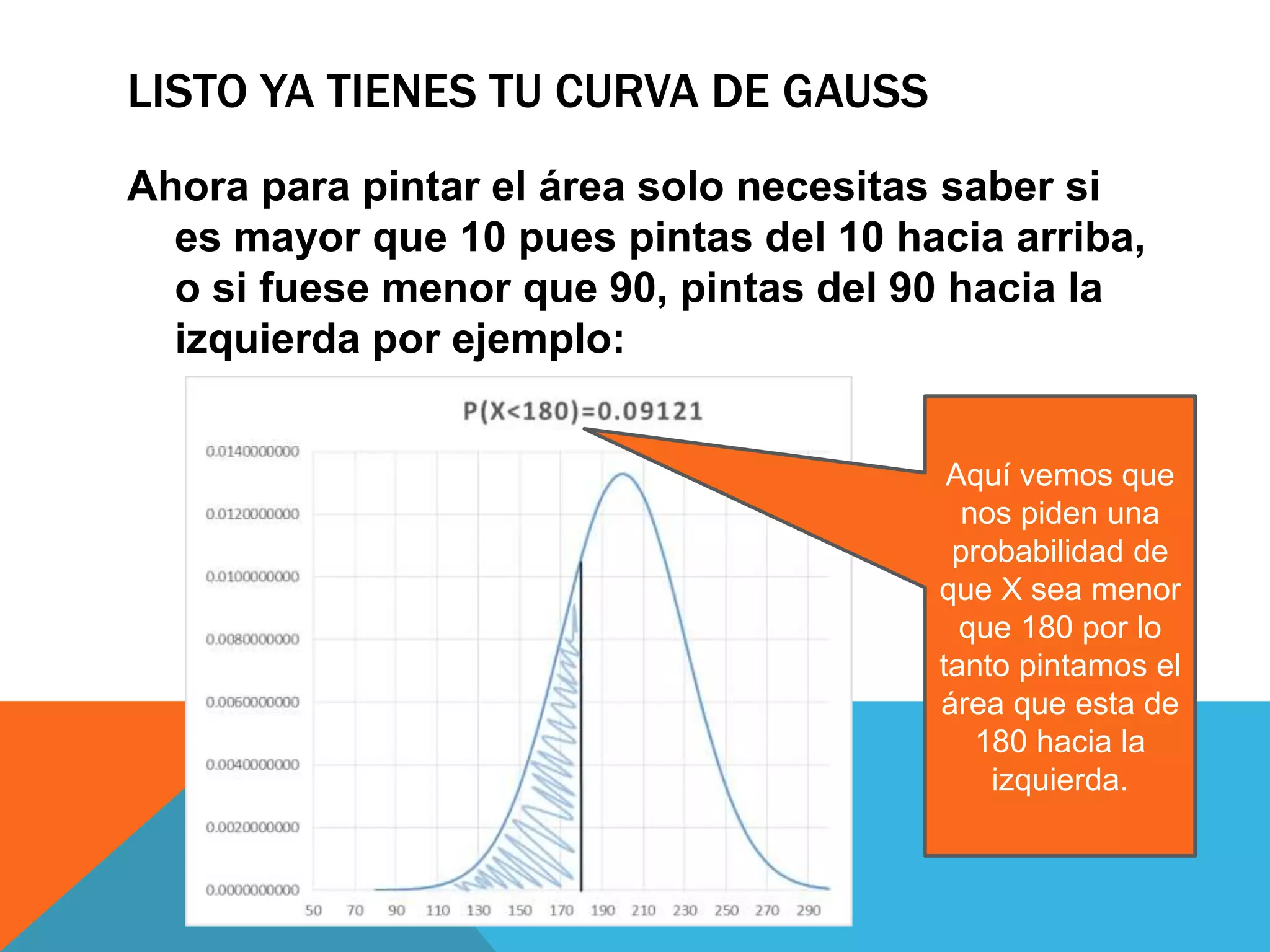 Distribución norma, como hacer curva de Gauss en excel | PPT