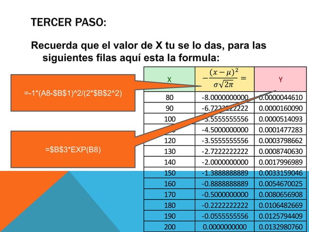 Distribución norma, como hacer curva de Gauss en excel | PPT