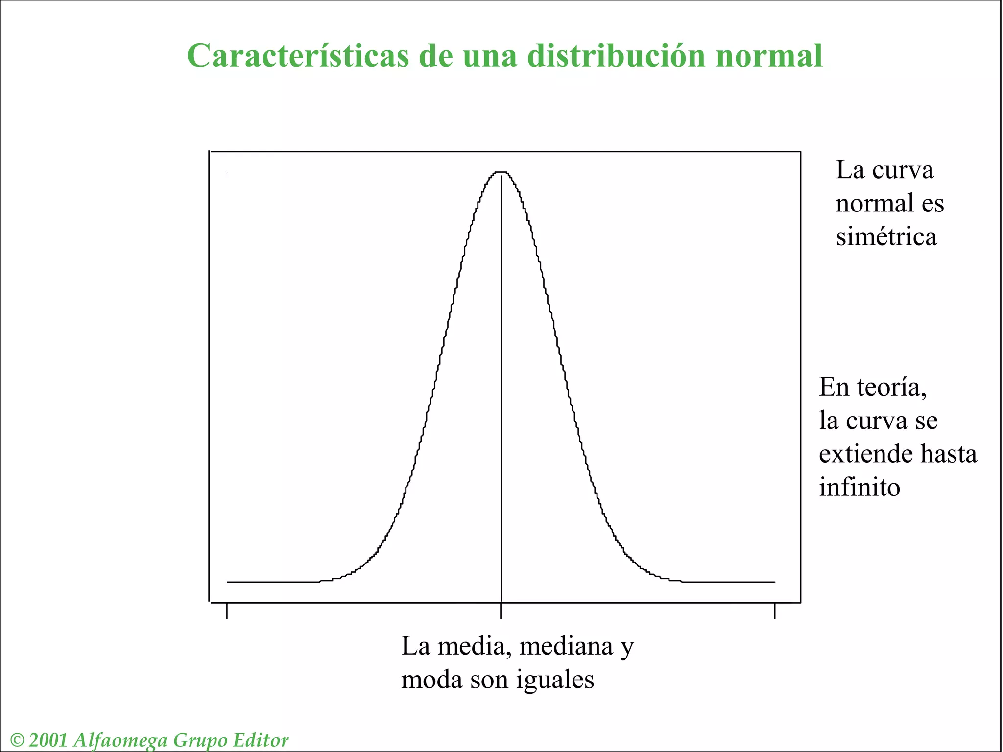 Distribución normal presentación | PPT