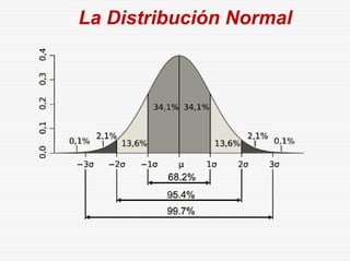 Distribución Normal y Ejercicios para Estadística.pptx