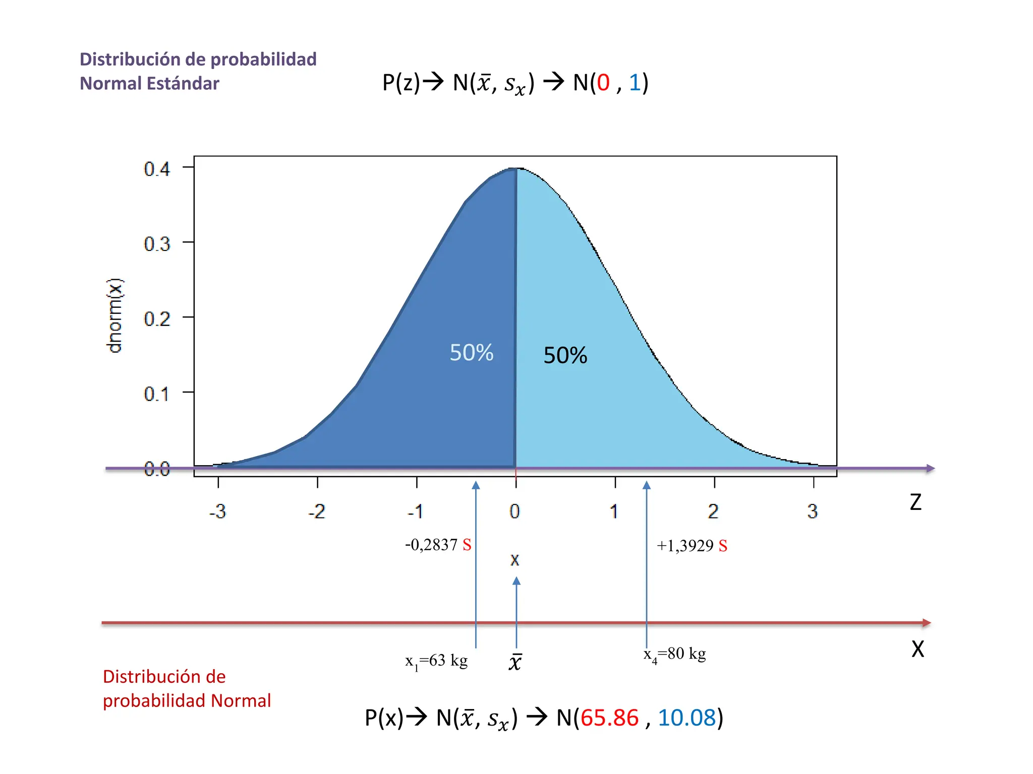 Explicación de la Distribución normal y puntajes Z.pdf