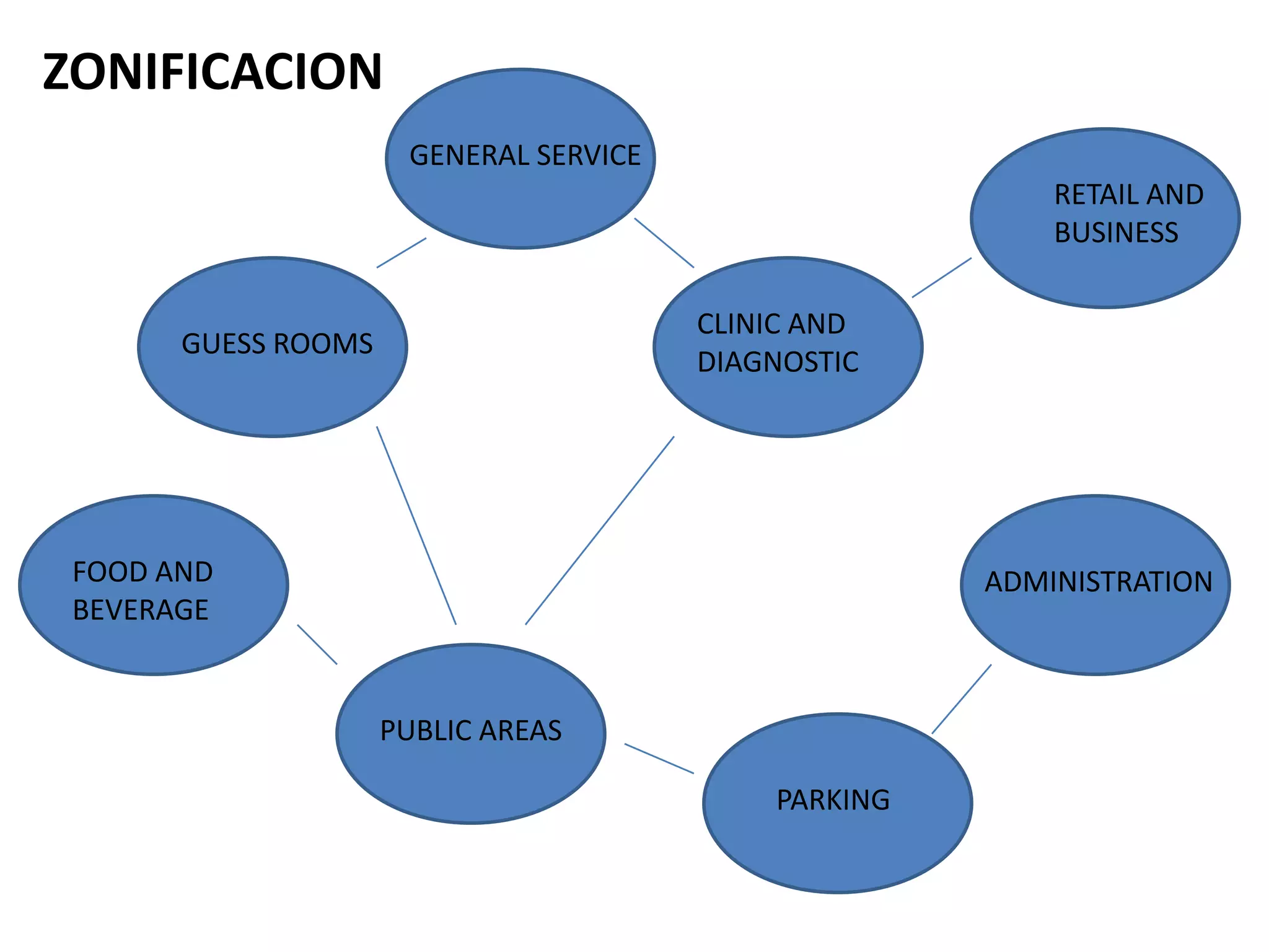 Distribucion | PPTX