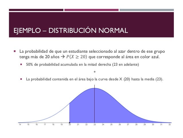Distribucion Normal Que Es Definicion Y Concepto 2021 Economipedia Images