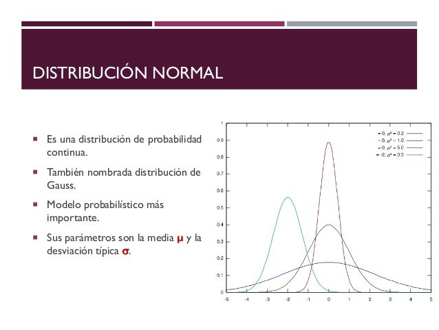Tipificar Distribucion Normal