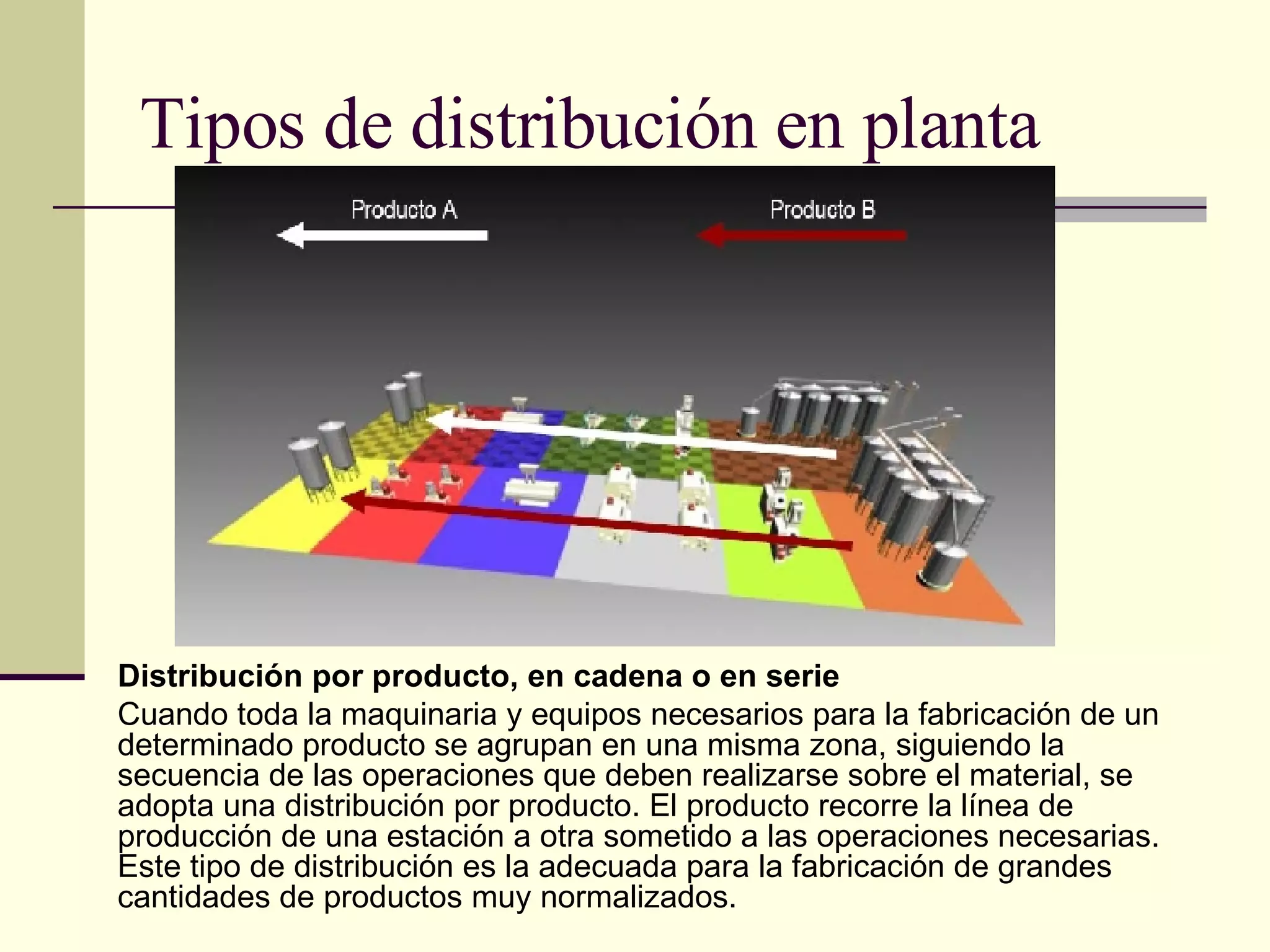 Distribucion Planta | PPT