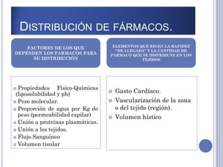 Distribución de farmacos | PDF