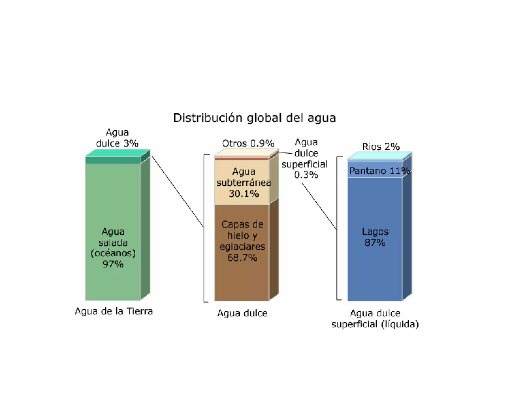 Distribucion del agua | PPT