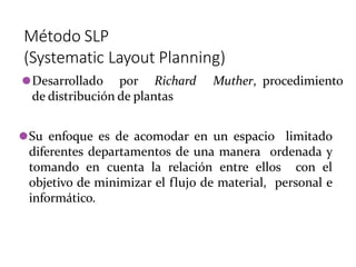 DISTRIBUCION DE PLANTA METODO SLP RESUMEN.pptx