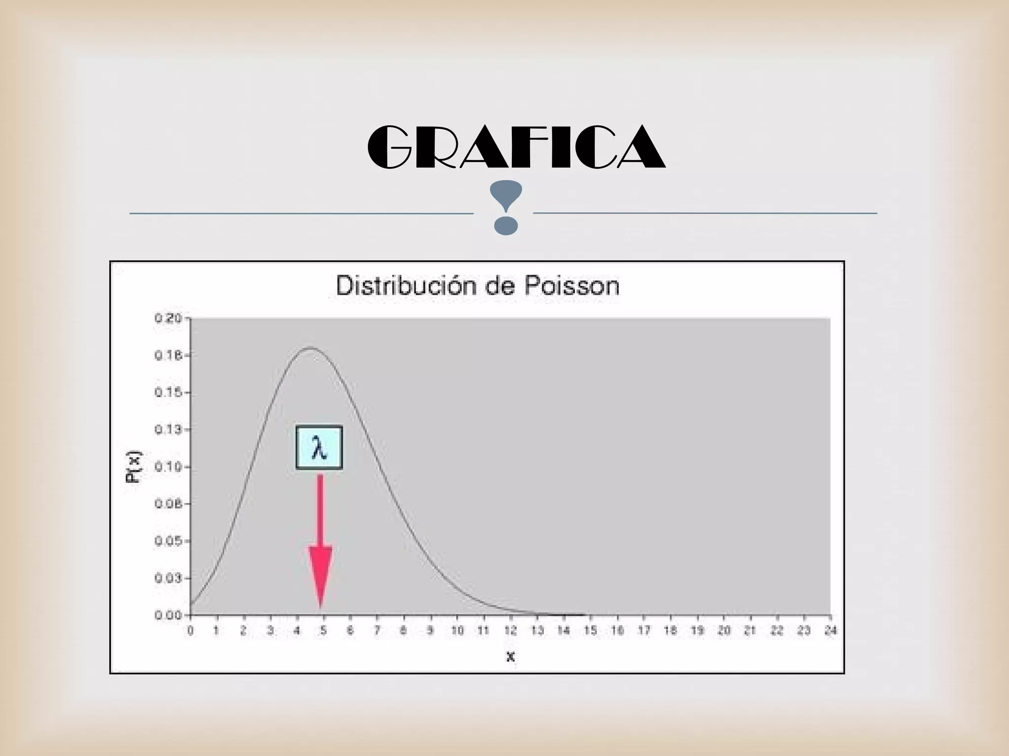 Distribucion de poisson | PPT | Antivirus Software | Computer Software ...
