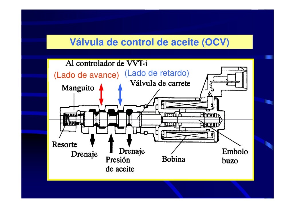 Distribucion de valvulas variable vv ti toyota