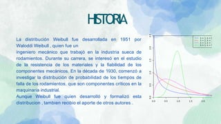 DISTRIBUCION DE WEIBULL (diapositivas ). (1).pptx