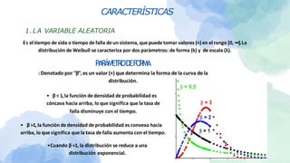 DISTRIBUCION DE WEIBULL (diapositivas ). (1).pptx