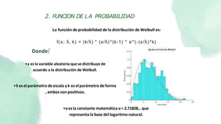 DISTRIBUCION DE WEIBULL (diapositivas ). (1).pptx