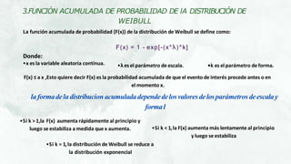 DISTRIBUCION DE WEIBULL (diapositivas ). (1).pptx