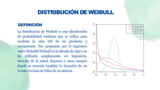 DISTRIBUCION DE WEIBULL (diapositivas )..pptx