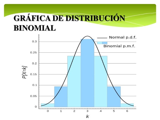 Probabilidad Binomial
