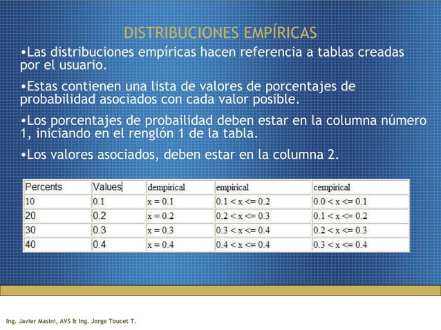 Distribuciones Empíricas | PPT