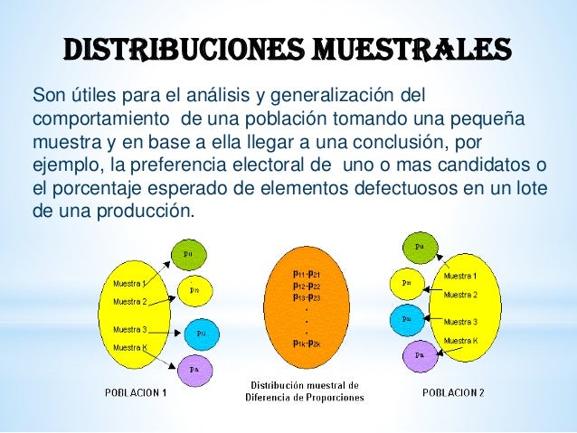 Distribuciones Muestrales I ccesa007